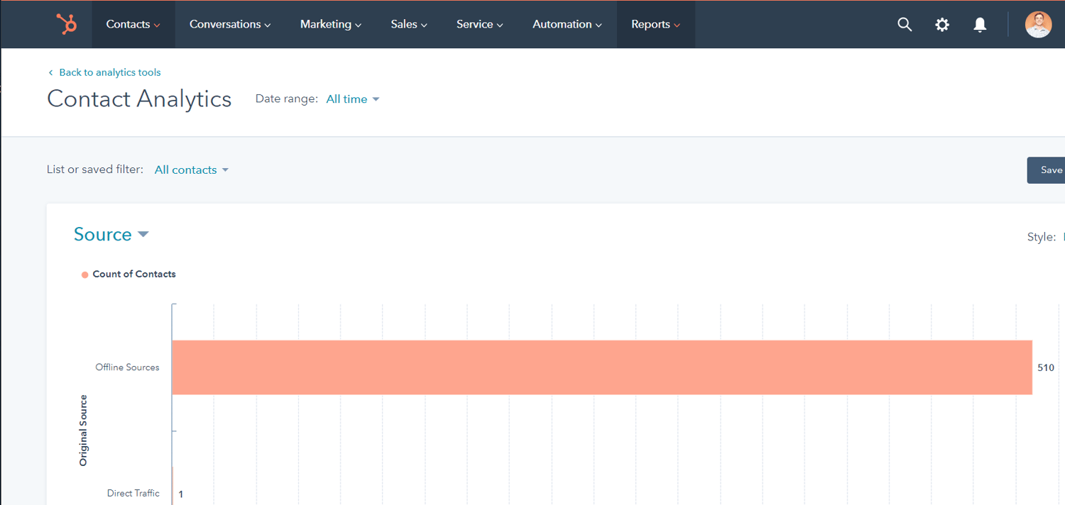 A Beginner's Guide to Customer Behavior Analysis