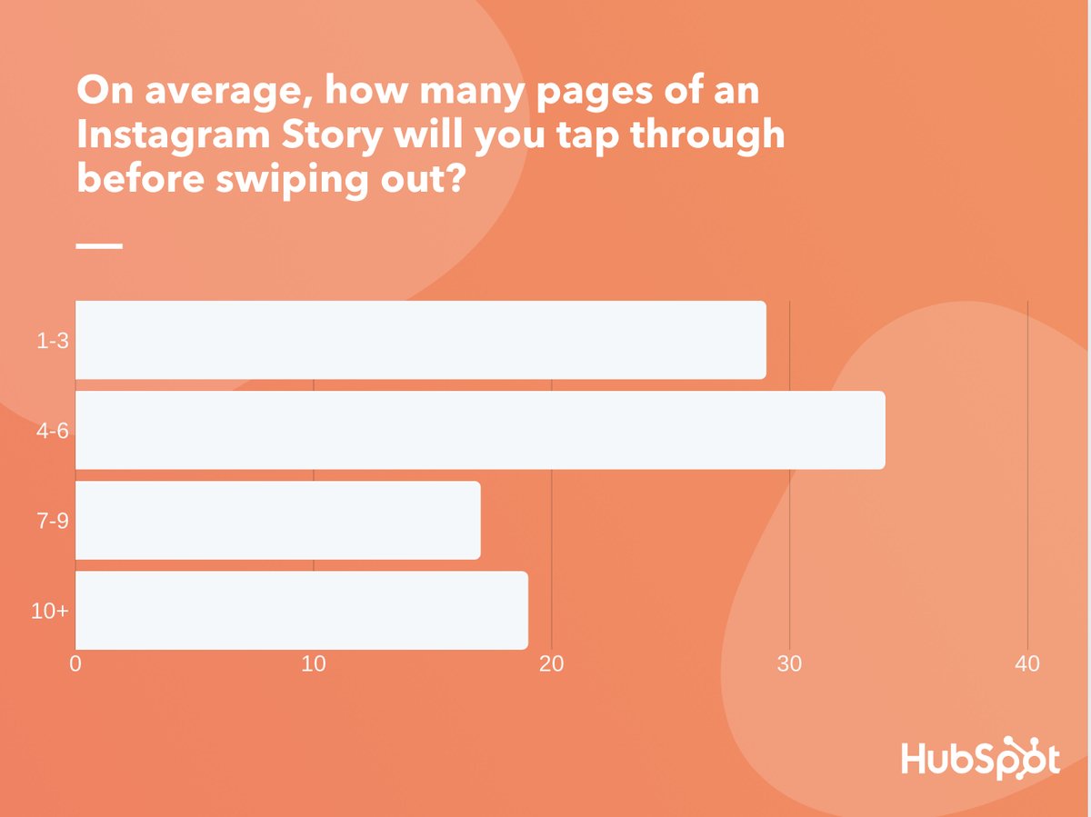 Which Instagram Story Formats Really Engage Viewers [New Research]