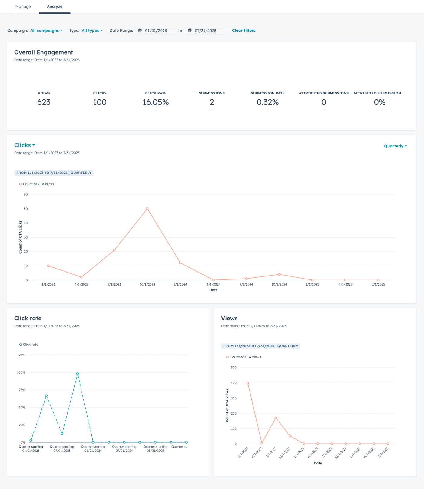 Analyze your calls-to-action (CTAs) performance