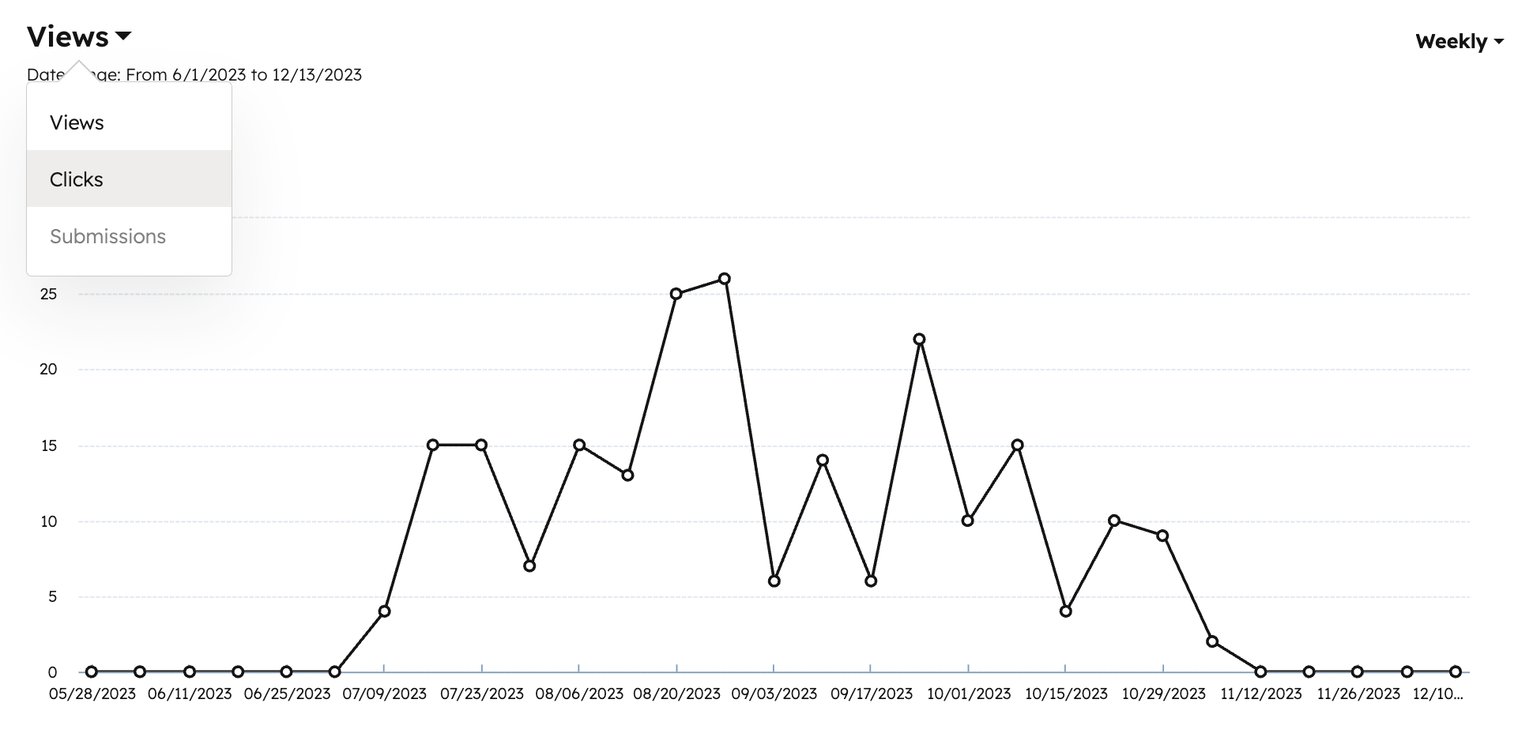 Analyze your calls-to-action (CTAs) performance