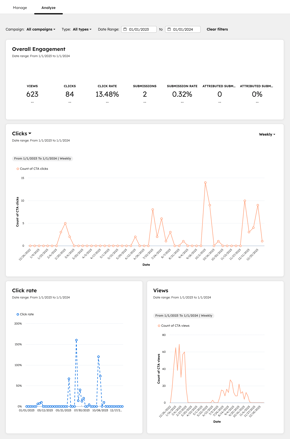 Analyze your calls-to-action (CTAs) performance