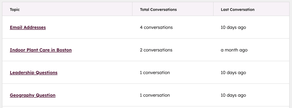 Analyze customer agent's performance