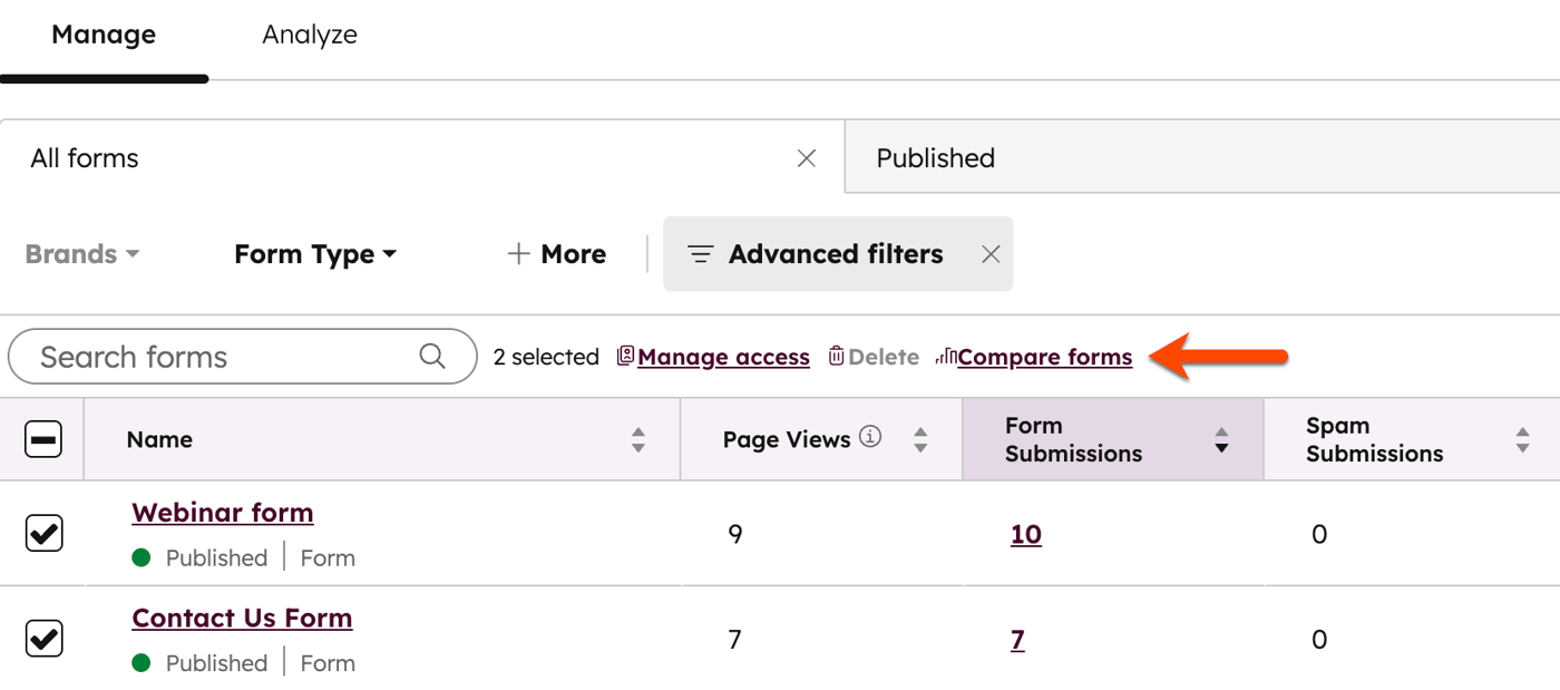 Analyze form submissions data