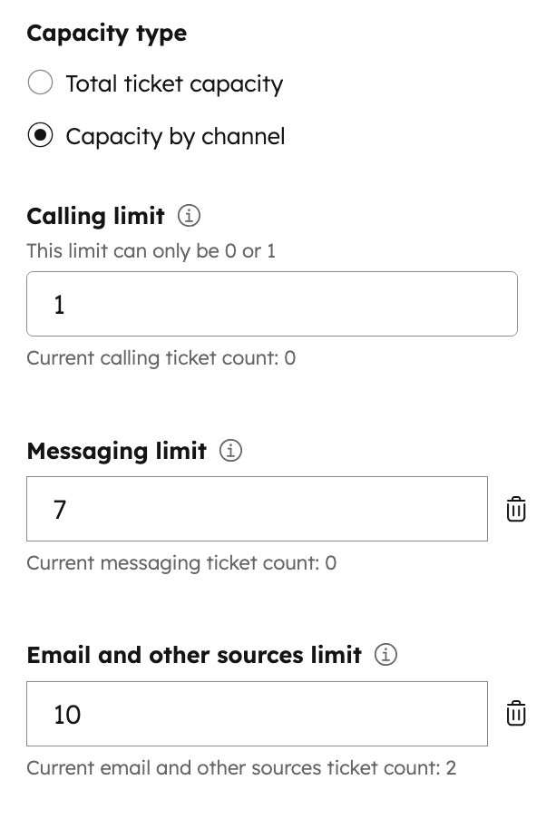 Set ticket capacity limits for users in help desk