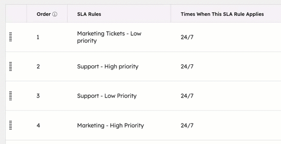 Set SLA goals in help desk
