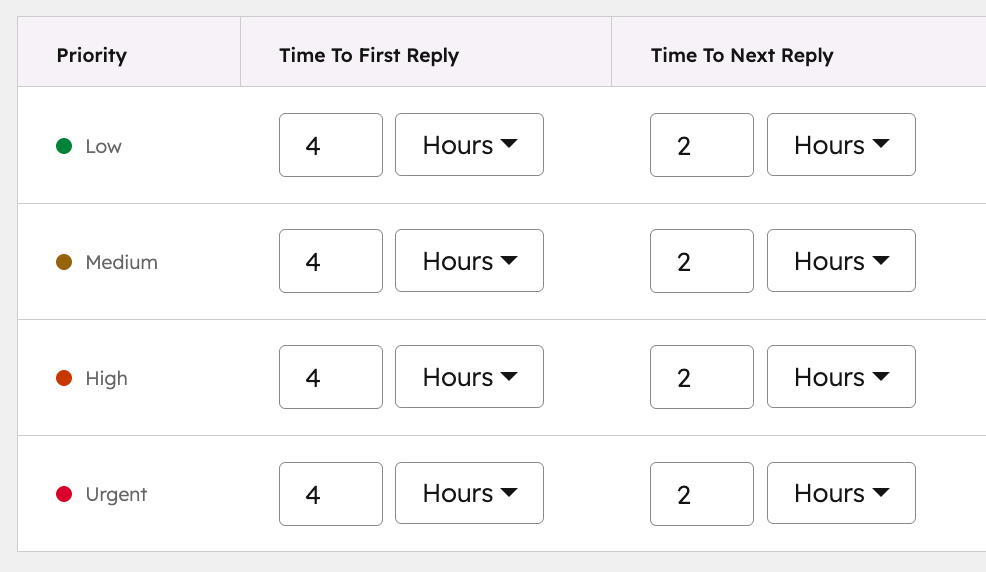 Set SLA goals in help desk