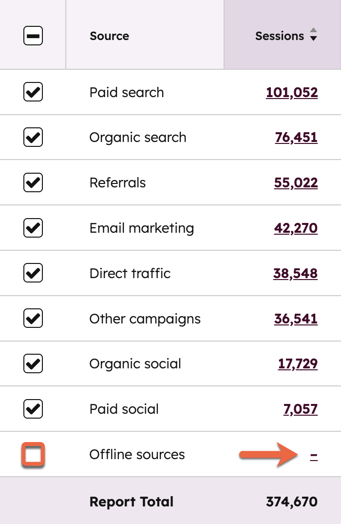 Understand HubSpot's traffic sources in the web traffic analysis tool