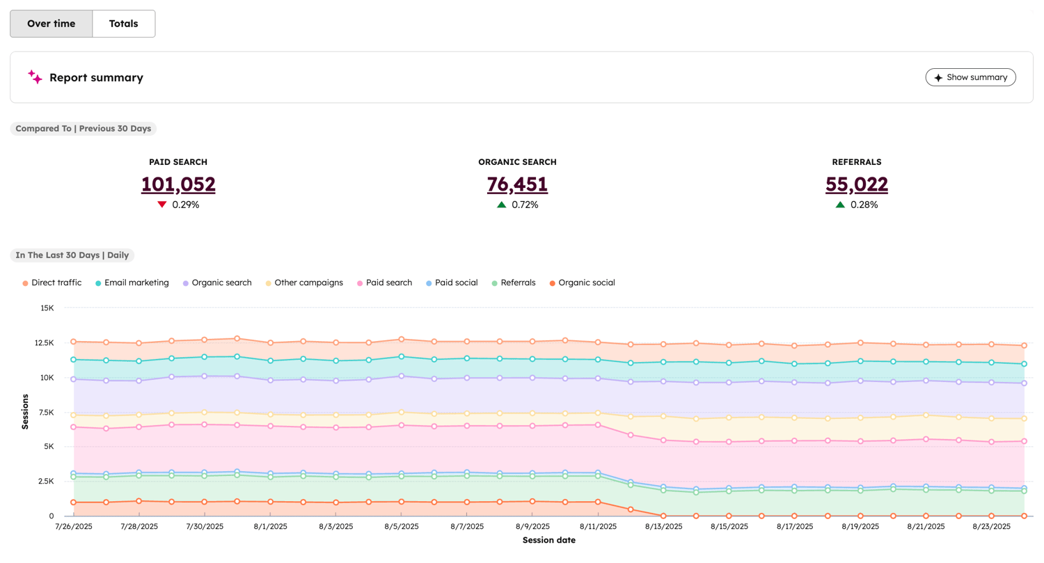 Understand HubSpot's traffic sources in the web traffic analysis tool