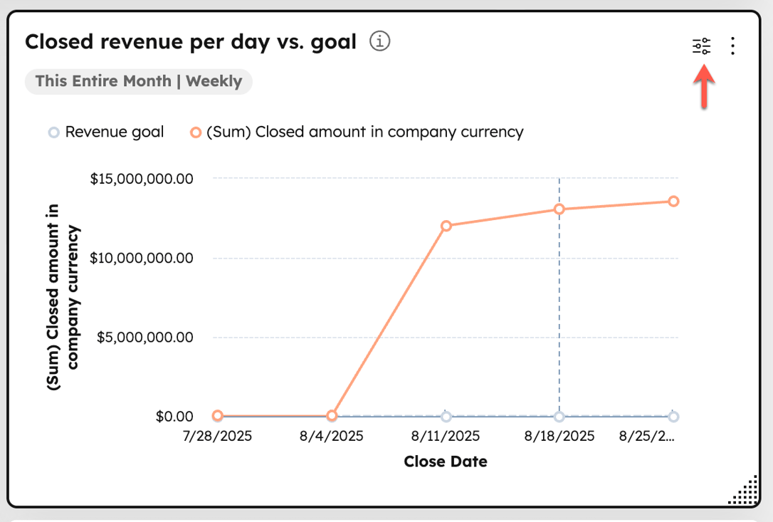 Interact with reports in the report viewer