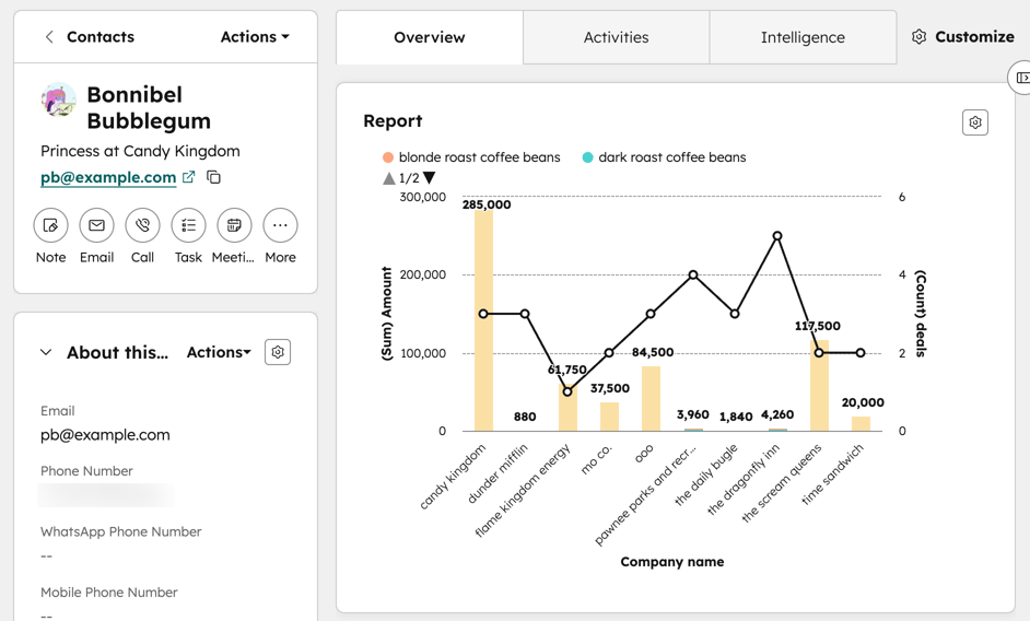 Dodawanie raportów niestandardowych i międzyobiektowych do rekordów CRM