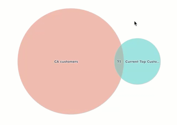 Analyze all segments