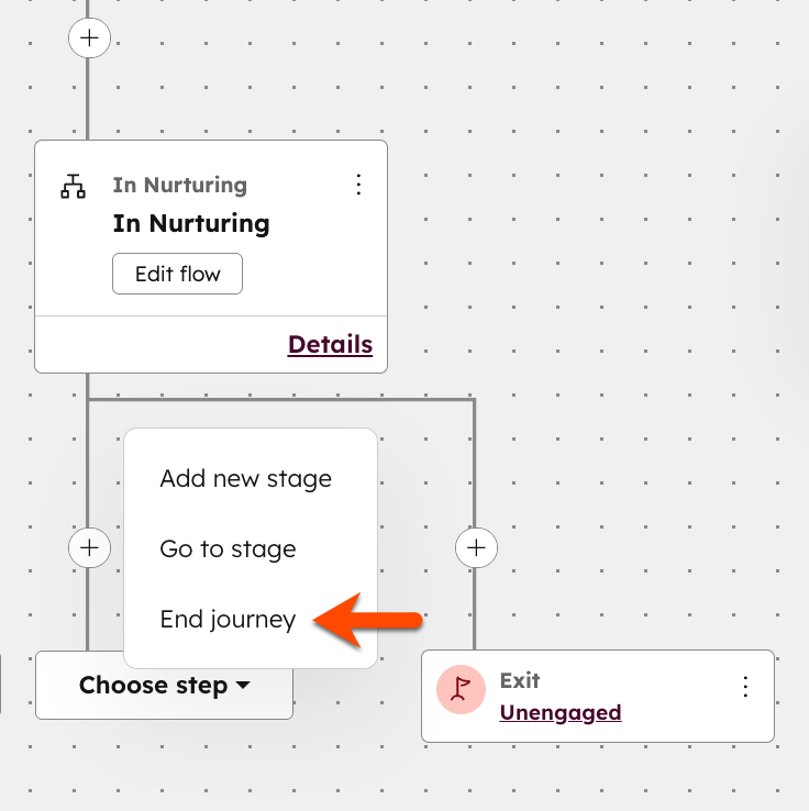 Use journey automation