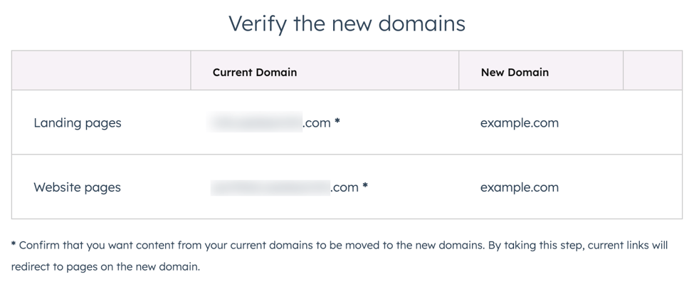 Replace your brand domain