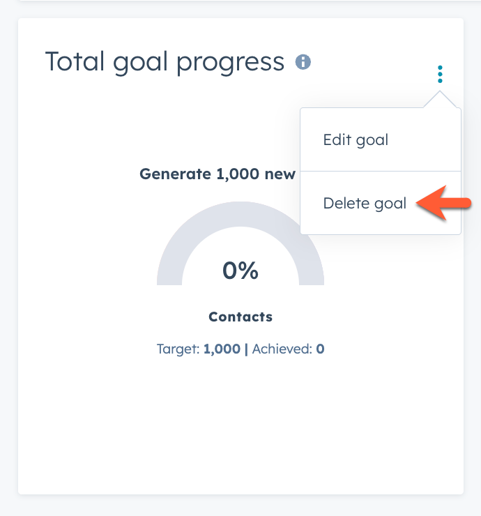 Use the campaign goals tracker