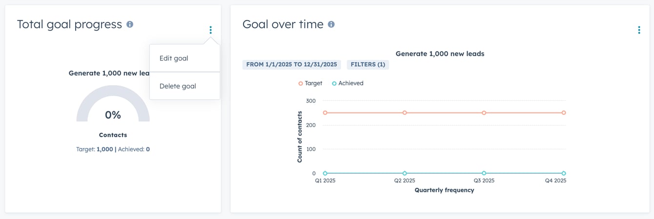 Use the campaign goals tracker