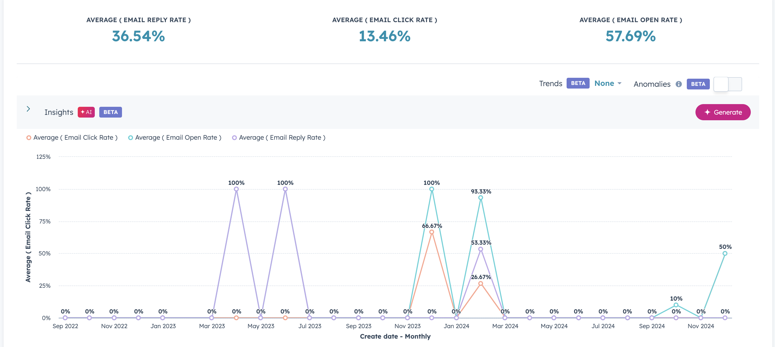 Create one-to-one email reports