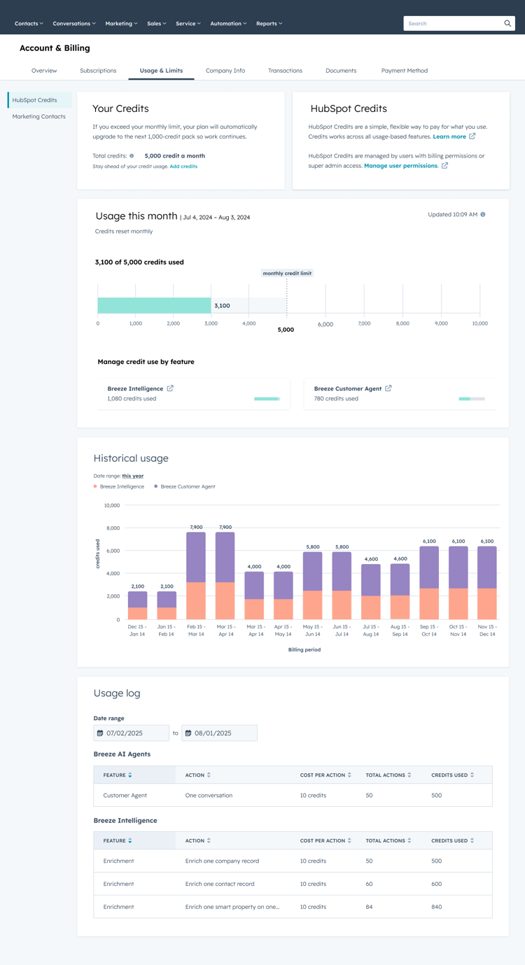 Understand HubSpot Credits and billing