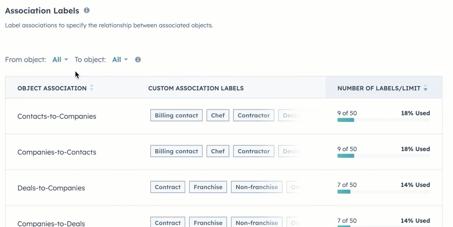 Controla el uso de datos de tu CRM