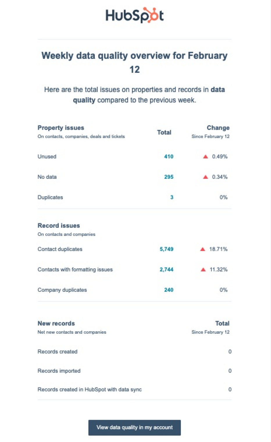 Receive a weekly data quality digest