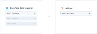 Connect HubSpot and Snowflake