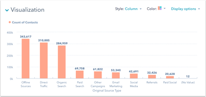 Understand different chart types in HubSpot reports