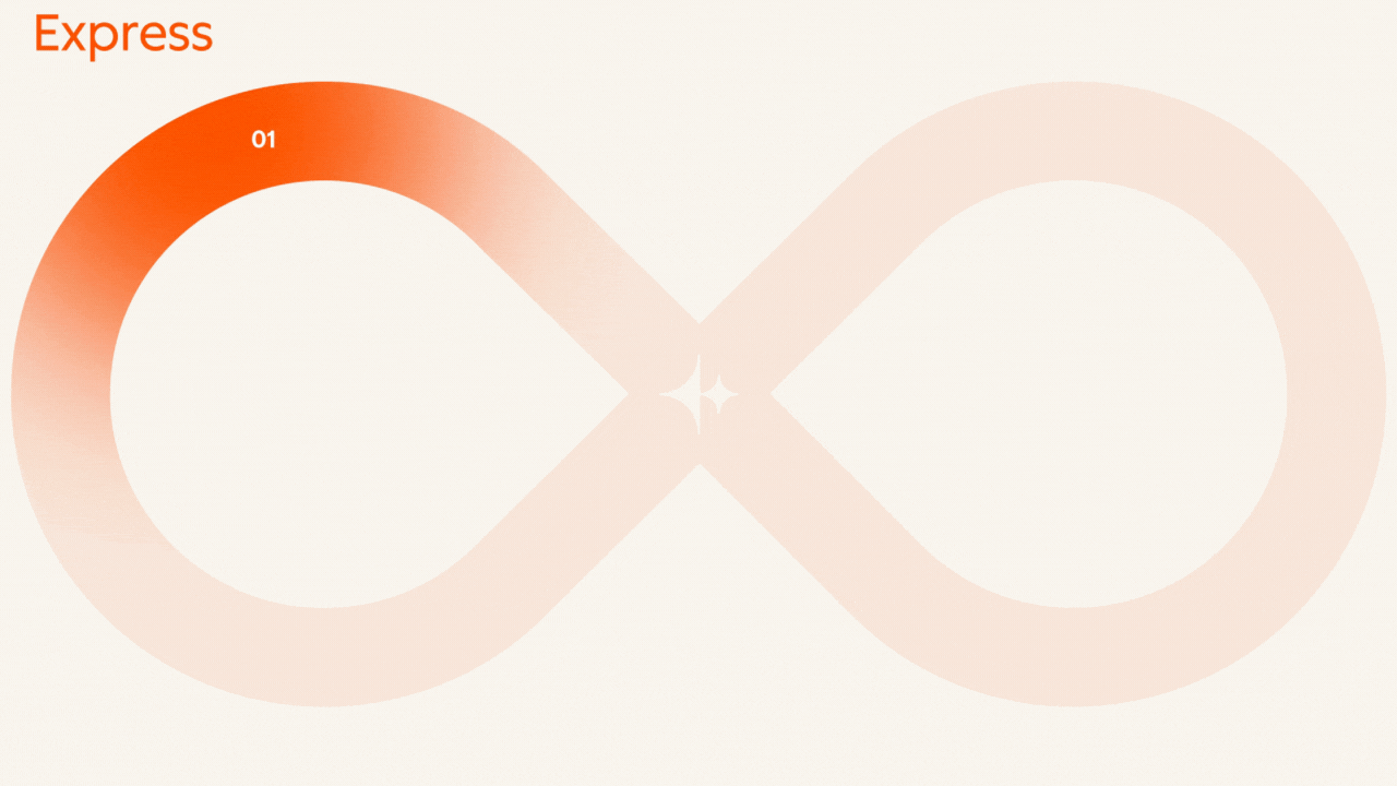 Loop Marketing Prompt Library