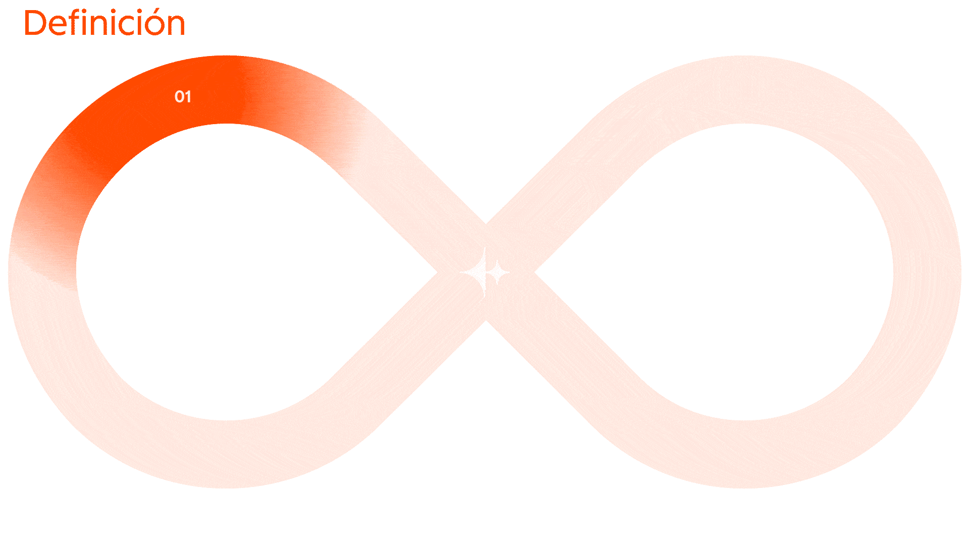 Webinar | Conoce Loop Marketing: el método de 4 pasos con IA de HubSpot