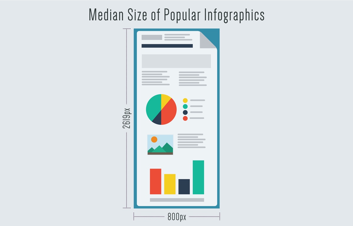The Science Behind the Most Popular Infographics of 2016