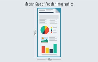 The Science Behind the Most Popular Infographics of 2016