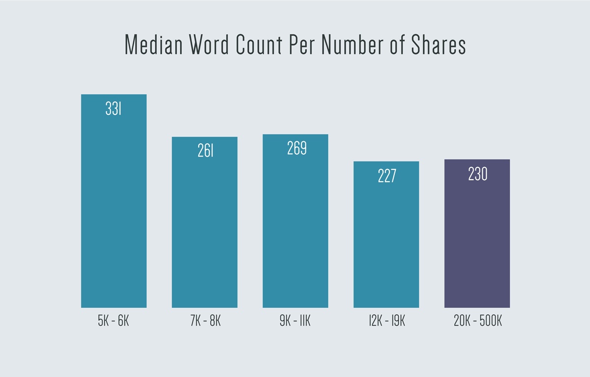 The Science Behind the Most Popular Infographics of 2016