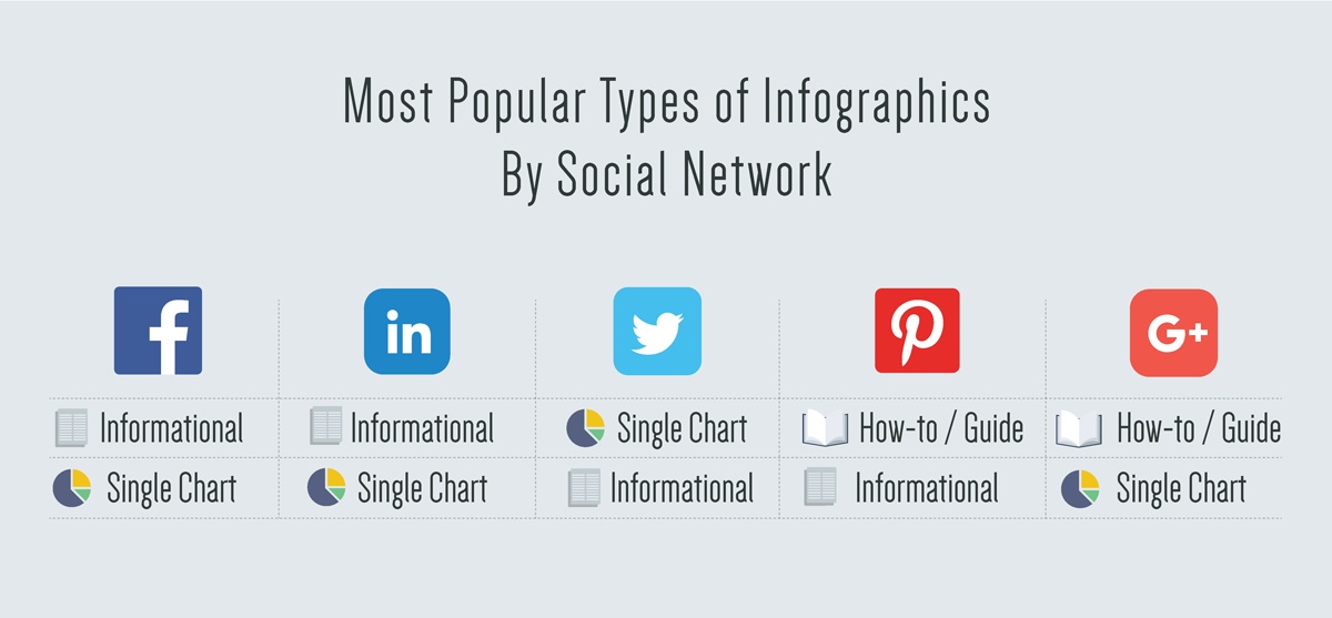 The Science Behind the Most Popular Infographics of 2016