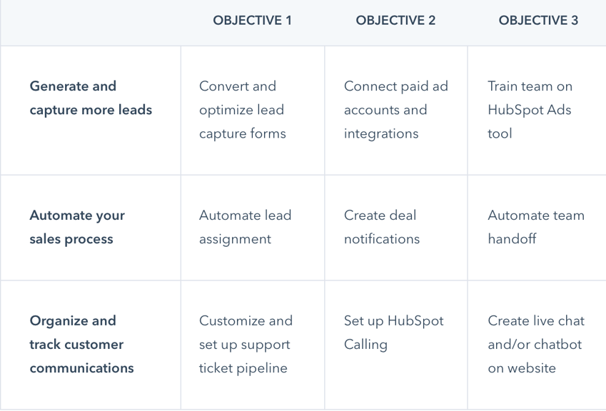 HubSpot | Onboarding Services