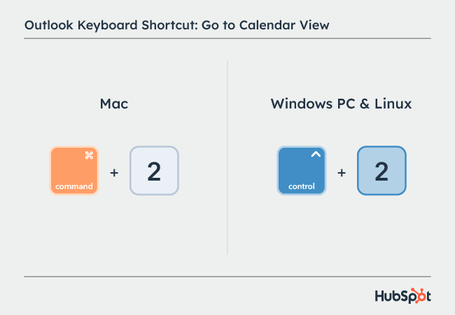 Outlook Shortcuts: 39 Keyboard Shortcuts To Save You 15 Minutes A Day