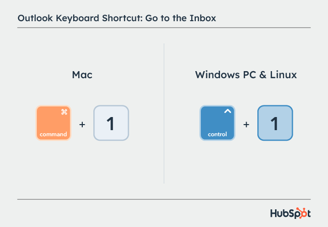 Outlook Shortcuts: 39 Keyboard Shortcuts To Save You 15 Minutes A Day