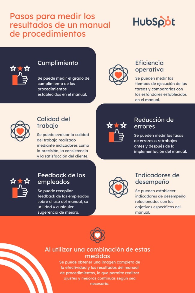 Manual de procedimientos: qué es y cómo hacer uno (con ejemplos)
