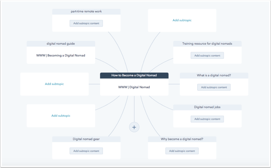 Inbound Marketing Campaign Example in HubSpot [VIDEO]