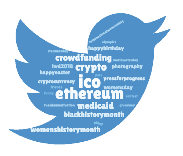 The 67 Best, Most Popular, and Most Liked Hashtags on Twitter