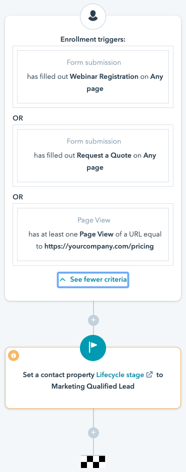 How to do Lead Rotation in HubSpot for Territories