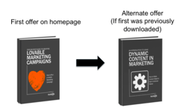 How Dynamic Content Makes Your Marketing More Personal