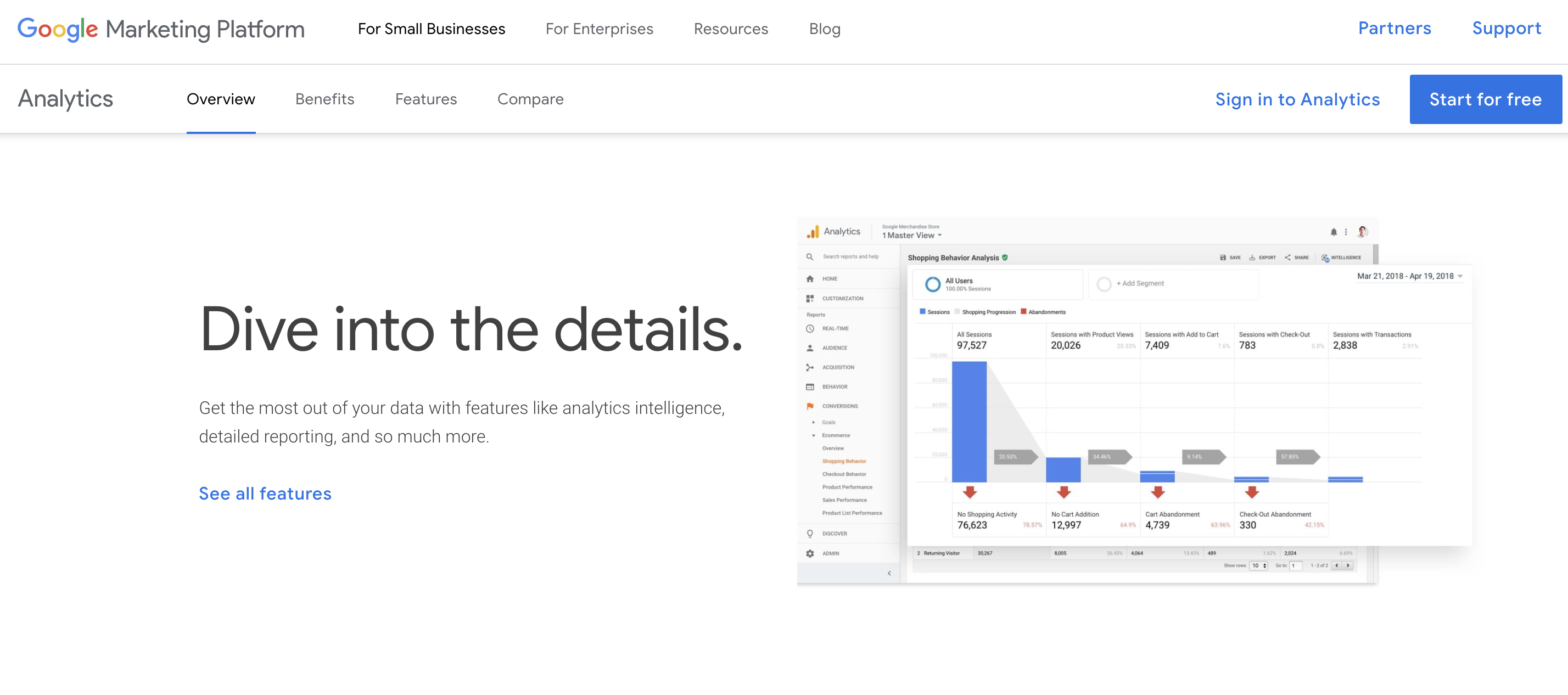 The State of Data-Driven Marketing [+Expert Insights]