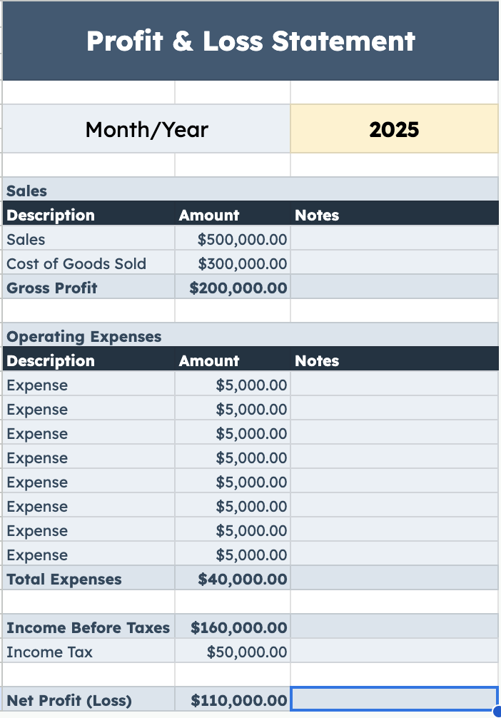 Revenue vs. Profit: The Difference & Why It Matters