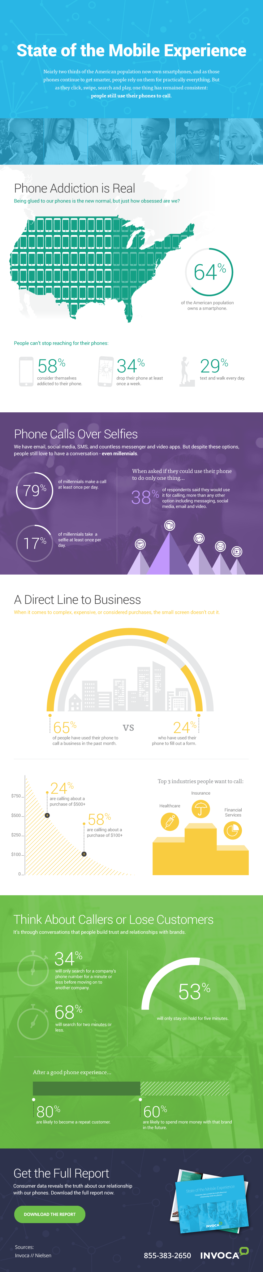 The State of the Mobile Experience: How People Use Their Phones Today ...