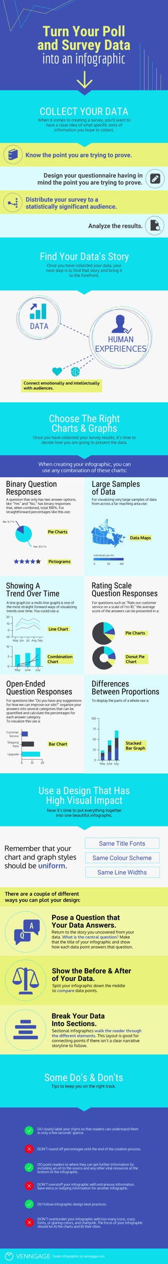 How to Create an Infographic Using Poll & Survey Data [Infographic]