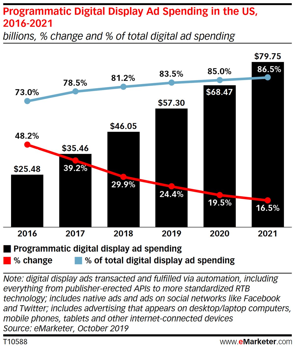 4 Data-Driven Ways to Create More Targeted Ad Campaigns