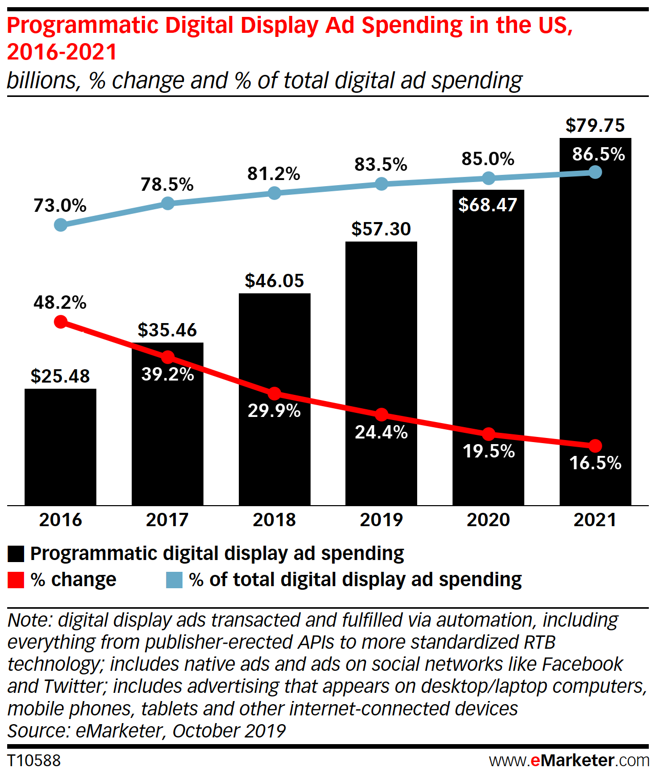 4 Data-Driven Ways to Create More Targeted Ad Campaigns