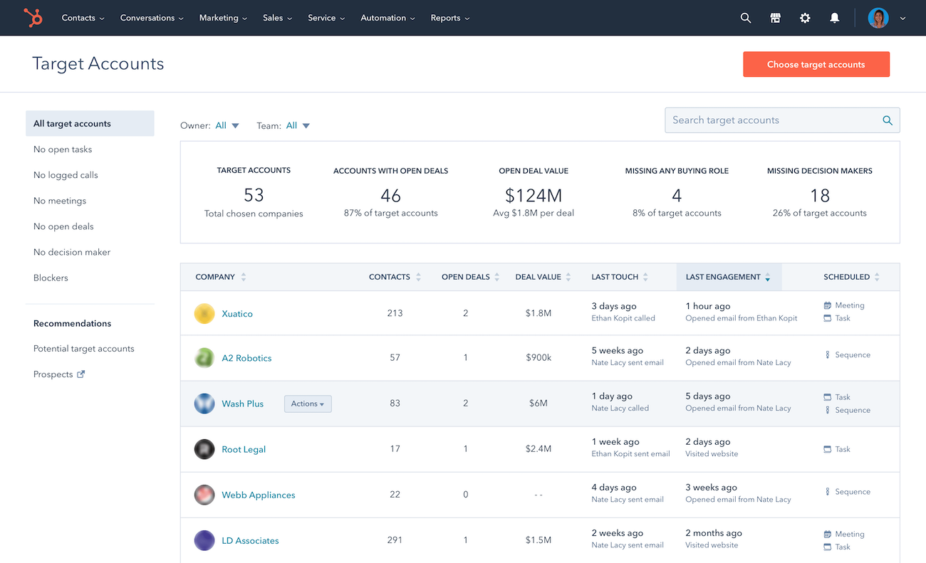 ABM Software | HubSpot