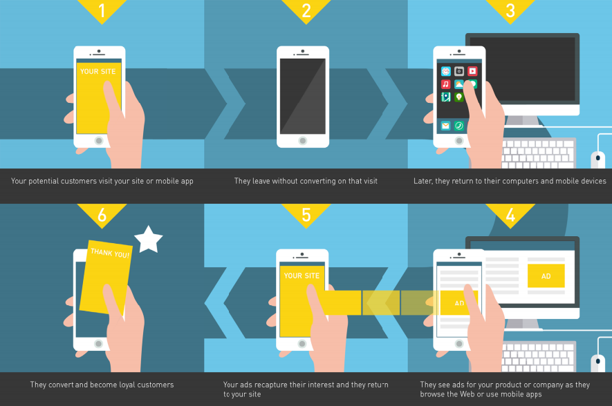 The Beginner's Guide to Retargeting Campaigns [Free Ebook]