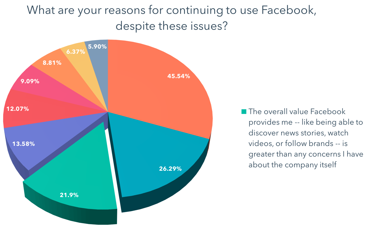 Looking Back on Facebook's Murky 2018: Here's Why Users Are Sticking ...