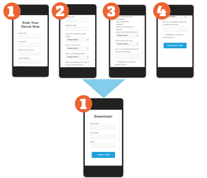 Mobile Conversion Rate: What It Is and How To Increase It