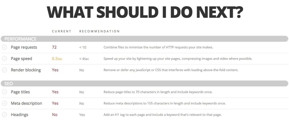 How to Get a Personalized Assessment of Your Website [Free Tool]